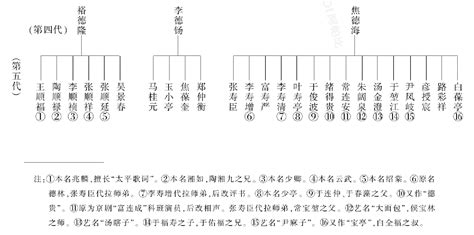 中国相声辈分排名表图相声师承关系表 说明书网