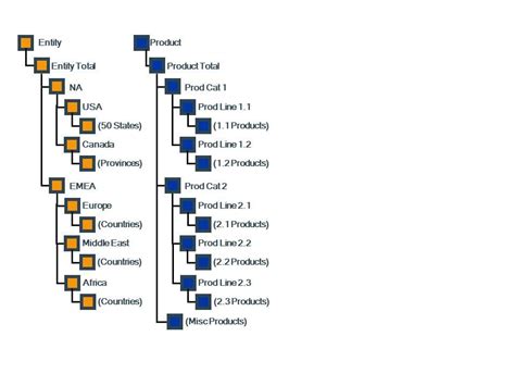 Oracle Epm Cloud Optimizing Using Parallel Calculation Part 1 Parc