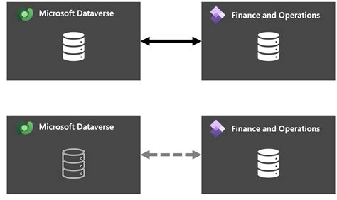 Out Smart Team One Dynamics One Platform Odop One User Experience