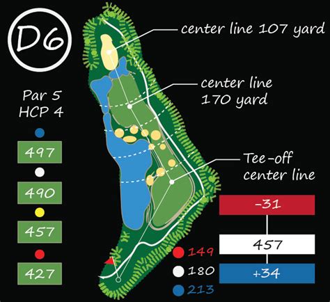 Course Overview Cascata Golf Club