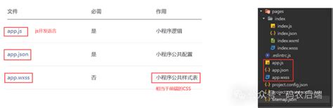 微信小程序开发入门篇 腾讯云开发者社区 腾讯云