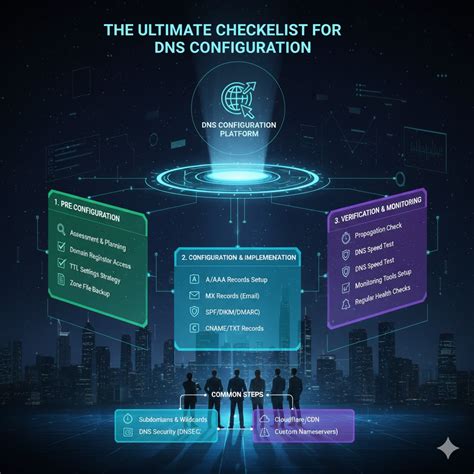The Ultimate Checklist For Dns Configuration Informatix Systems