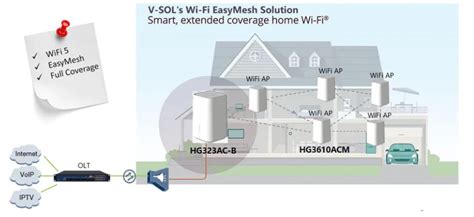 2023 Comparison Mesh WiFi Vs WiFi Extender VSOL