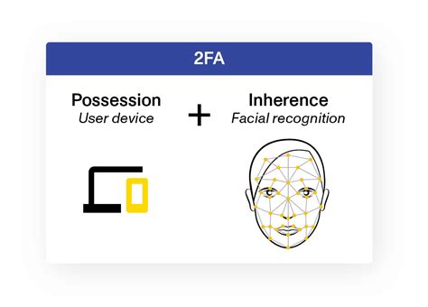 Passwordless Mfa Keyless