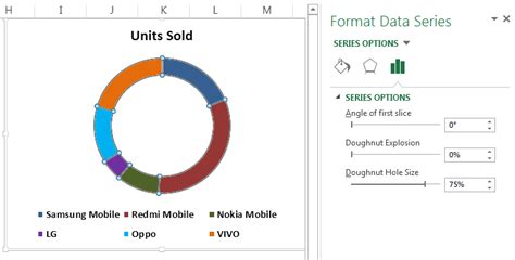 Doughnut Chart In Excel How To Create Doughnut Excel Chart