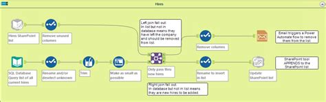 Update Sharepoint Drop Down Lists Using Alteryx Tools The Analytics Corner