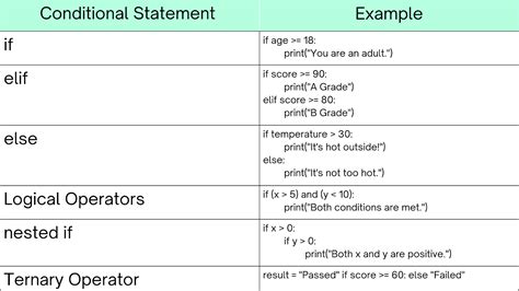 Start Your Python Journey From Scratch Distinctive Analytics