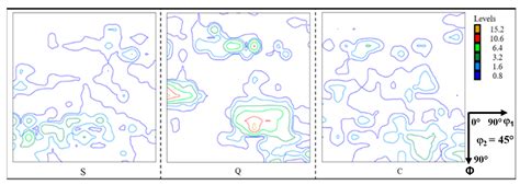 Metals Free Full Text Effect Of Warm Crossing Rolling On The Microstructure Texture And