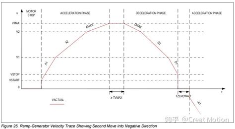 介绍一款功能强大的低压微型电机2轴控制驱动芯片 知乎