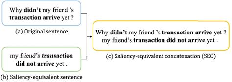 Figure 1 From Few Shot Text Classification With Saliency Equivalent Concatenation Semantic Scholar