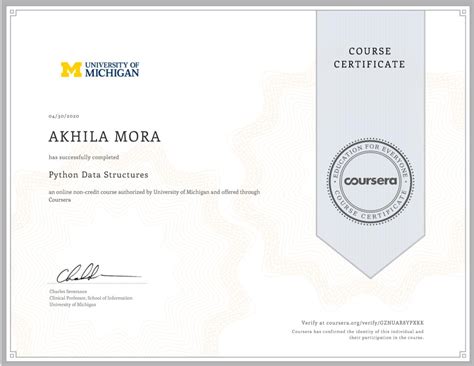 Akhila Mora On Linkedin Pythondatastructures