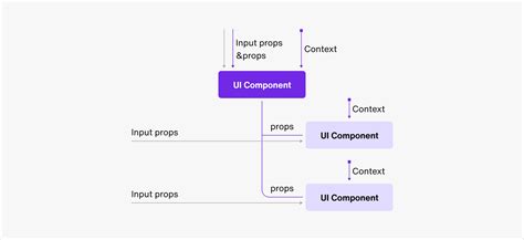 Modules Chat React Sdk Sendbird Docs