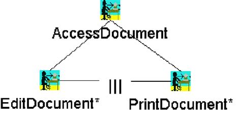 Example Of Different Structures In Task Model Specifications