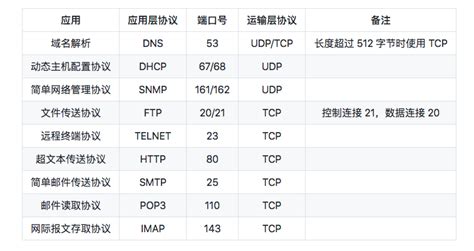 Tcp Ip 指南
