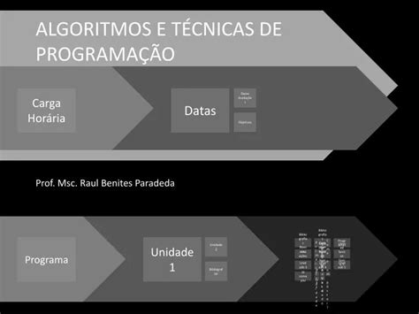 Ppt Algoritmos E TÉcnicas De ProgramaÇÃo Powerpoint Presentation Free Download Id 6163319