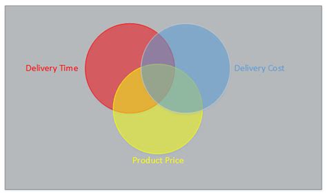 Predicting The Choice Of Online Or Offline Shopping Trips Using A Deep