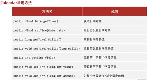 学习总结第五周（api，集合） csdn博客
