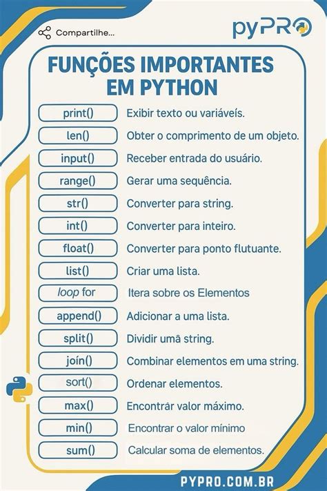 Python Programação Desenvolvimentodesoftware Boaspráticas Coding