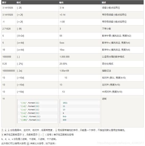 占位符 Format 高级用法 Python右对齐五个占位符 用format表示 Csdn博客
