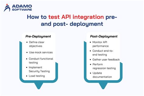 What Is Api Integration Testing Key Steps To Perform It Properly