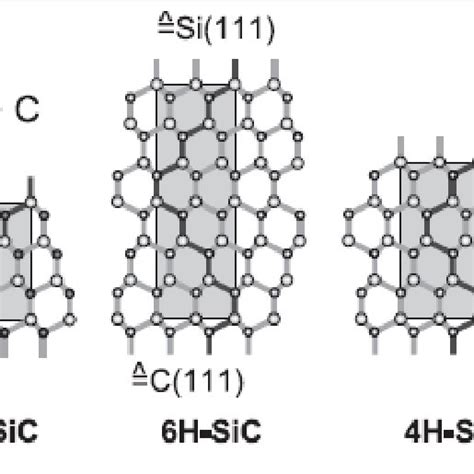 3 Crystal Structure Of Three Different Sic Polytypes 4 Download