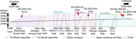 Three Dimensional Numerical Model Of The Tunnel Site Area Download Scientific Diagram