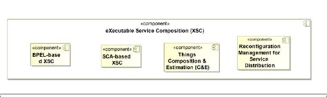 Architecture Of The Executable Service Composition Download