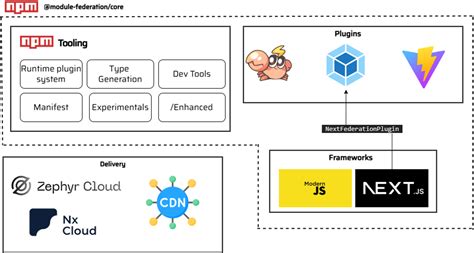 Micro Frontend Part 1 Intro To Module Federation