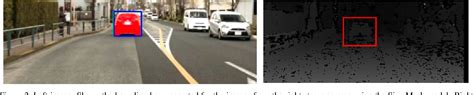 Estimation Of Vehicular Velocity Based On Non Intrusive Stereo Camera Paper And Code
