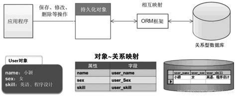 主流 Java Orm 框架有哪些？java中orm映射框架有哪些 Csdn博客