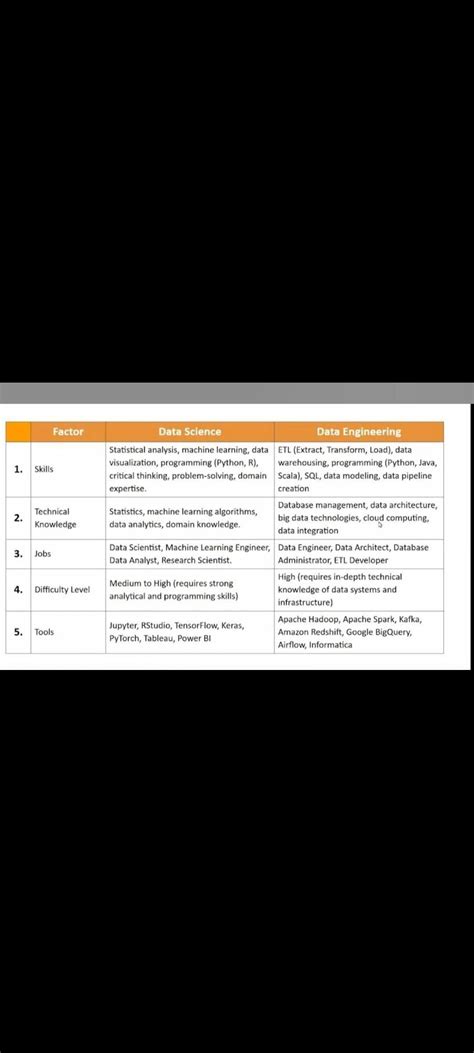 Datascience Dataengineering Careerintech Dataanalytics Bigdata
