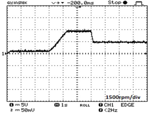 C Dtc Controlled Speed Response Under Constant Load Variable Speed Download Scientific Diagram