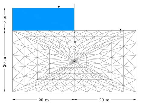 Domain Discretization Of Scaled Boundary Finite Element Method Sbfem