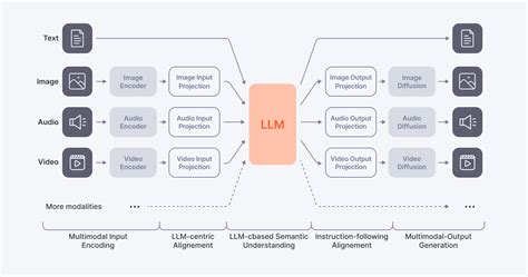 Unimodal Vs Multimodal AI Key Differences Explained