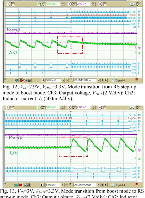 figure 13 from low frequency ripple shaping controller for operation of