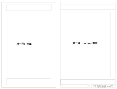 Css常见的布局方式css布局的几种方式 Csdn博客