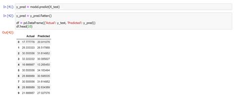Stochastic Gradient Descent With Tensorflow And Keras Framework By Chayada Promtao Medium