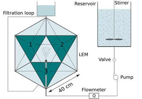 Lagrangian Diffusion Properties Of A Free Shear Turbulent Jet