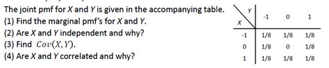 Solved The Joint Pmf For X And Y Is Given In The Chegg Com