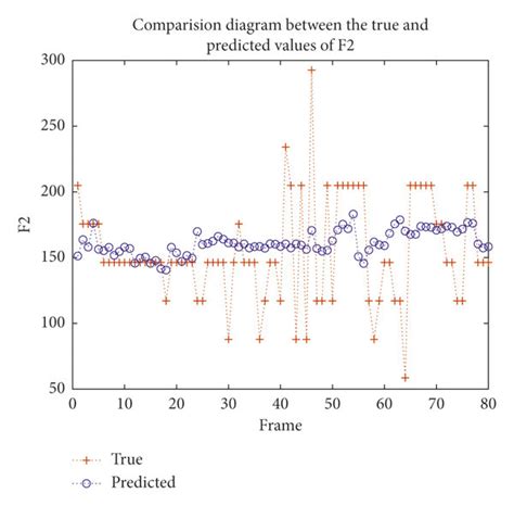 Conversion Results Using Lssvm Download Scientific Diagram