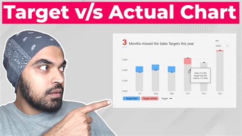 Targets Vs Actuals Chart In Power Bi Goodly