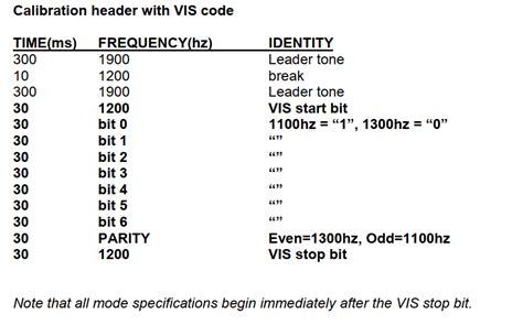 Sstv In Matlab N2wu Radio Blog