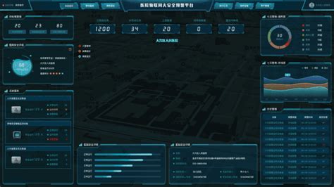 智慧消防大数据云平台 Saas 作品集 科技后台 Ui中国用户体验设计平台 花瓣网