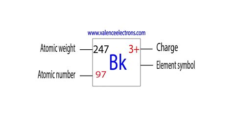 Berkelium Protons Neutrons Electrons Based On All Isotopes