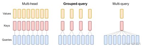 Glm 4 4 Selfattention Csdn博客