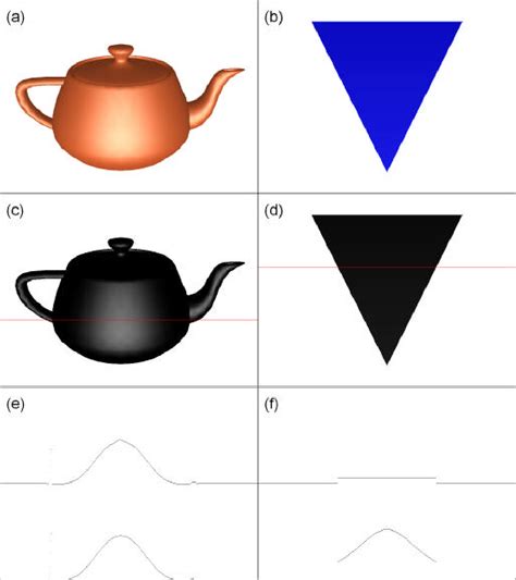 Figure From Fake Phong Shading Fake Phong Shading Semantic Scholar