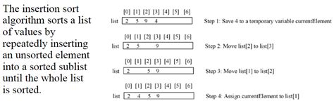 Solved Java Please Write A Code In Java That Uses The