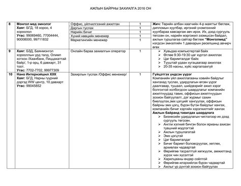 ажлын байрны зар Pdf