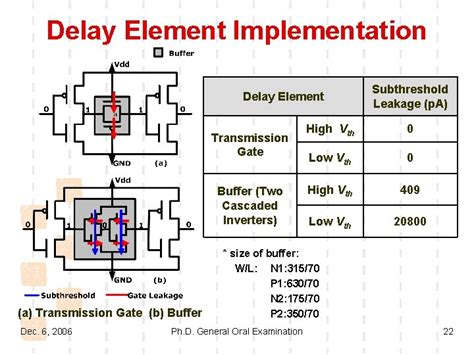 Power And Performance Optimization Of Cmos Static Circuits