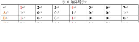 Python舞蹈链数独游戏dancing Link Python 数独 Csdn博客